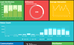 15+ CSS Dashboard Designs For Data Visualisation