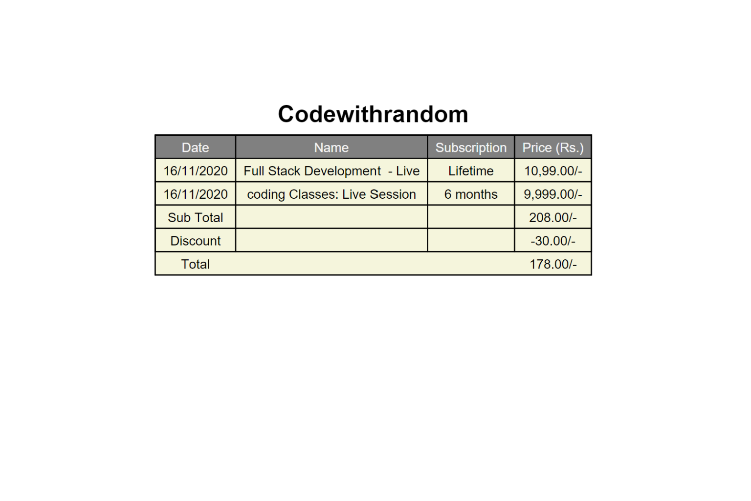 How to Create responsive payment receipts using Python