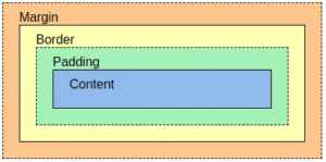 Top 25 CSS Interview Questions (2023) - CodeWithRandom
