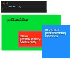 Top 25 CSS Interview Questions (2023) - CodeWithRandom