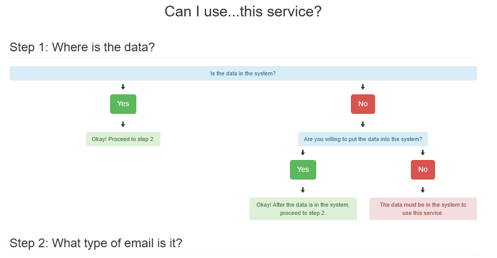 20 Responsive Css Flowcharts Code Demo