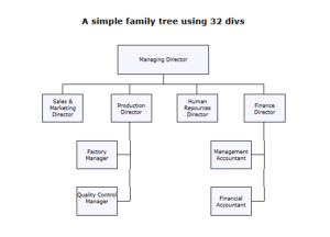 20+ Responsive CSS Flowcharts (Code + Demo)