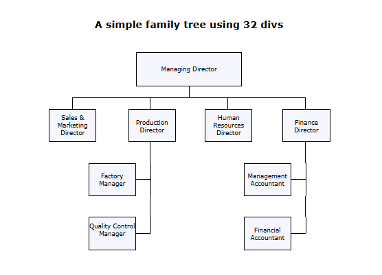 20 Responsive Css Flowcharts Code Demo