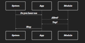 20+ Responsive CSS Flowcharts (Code + Demo)