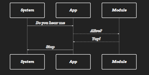 20 Responsive Css Flowcharts Code Demo