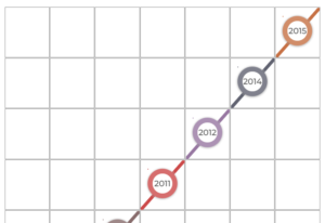 20+ Responsive CSS Flowcharts (Code + Demo)